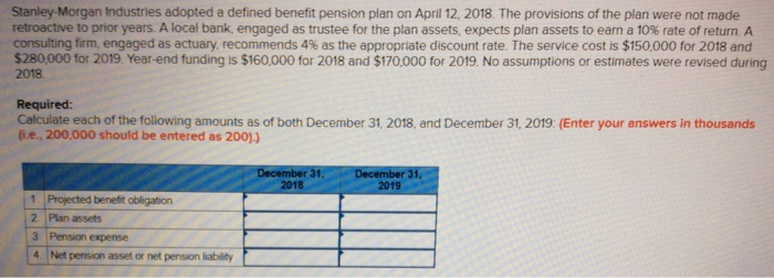 Solved Stanley-Morgan Industries adopted a defined benefit | Chegg.com Solved Stanley-Morgan Industries adopted a defined benefit | Chegg.com