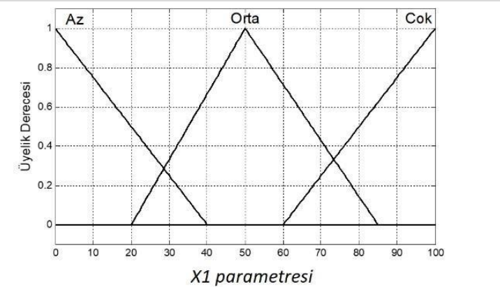 Solved The input parameters of a system specified by the | Chegg.com