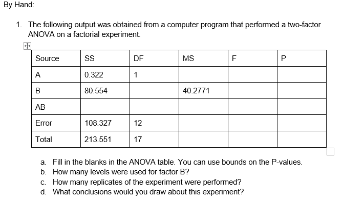 Solved By Hand: 1. The following output was obtained from a | Chegg.com