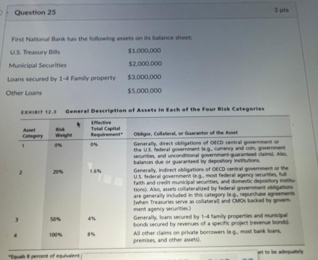 Solved Question 25 3 pts First National Bank has the | Chegg.com