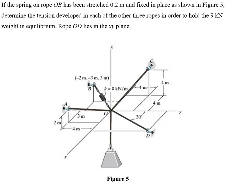 Solved If the spring on rope OB has been stretched 0.2 m and | Chegg.com