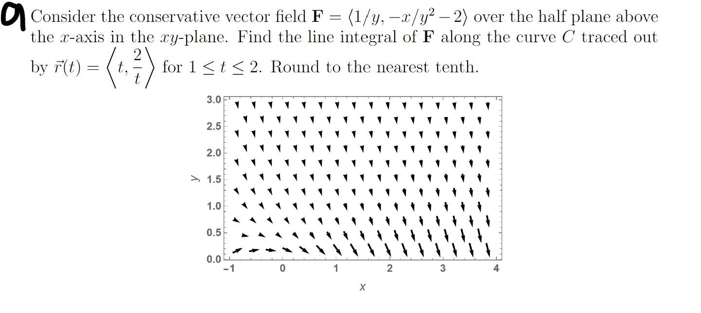 Solved Consider the conservative vector field F = (1/y, | Chegg.com