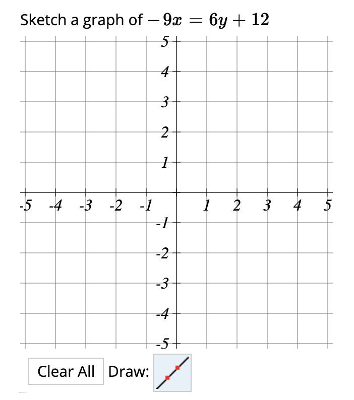 Solved = Sketch a graph of — 9x 5+ 6y + 12 4 3 2 1 1 2 3 4 5 | Chegg.com
