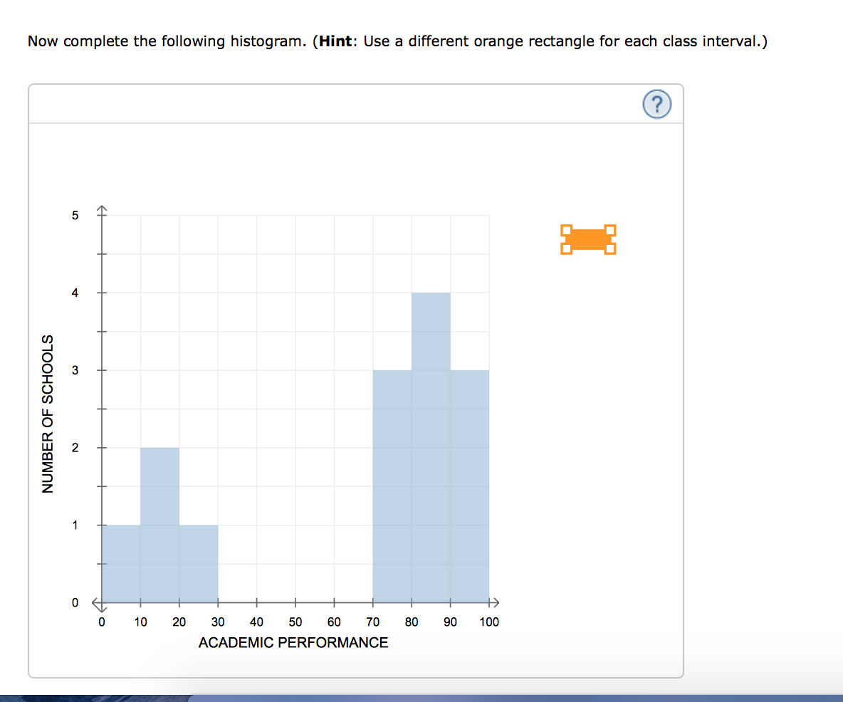 Solved 5 Creating A Histogram From A Grouped Chegg