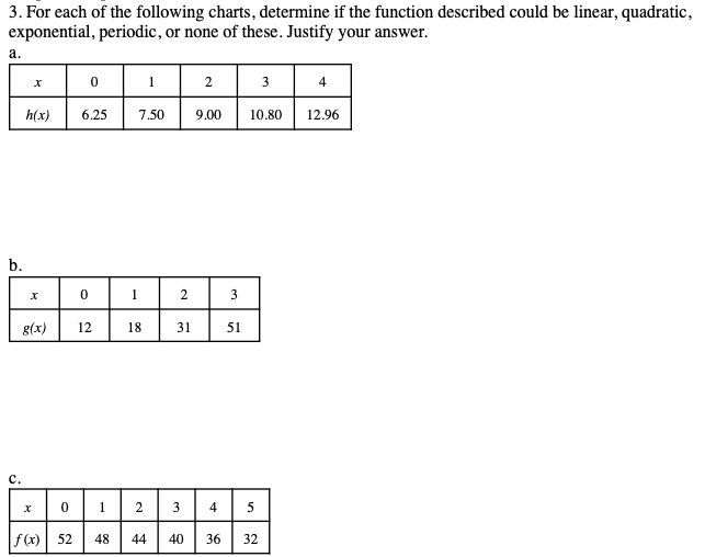 Solved 3. For each of the following charts, determine if the | Chegg.com