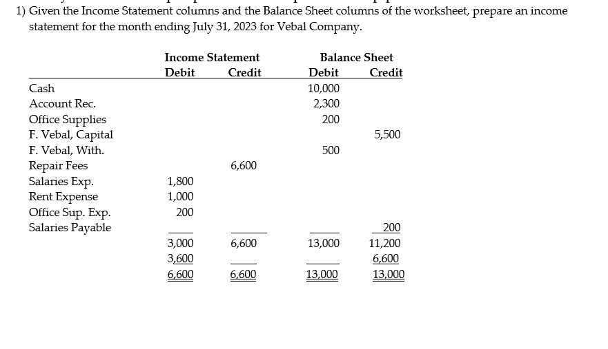 Solved 1) Given the Income Statement columns and the Balance | Chegg.com