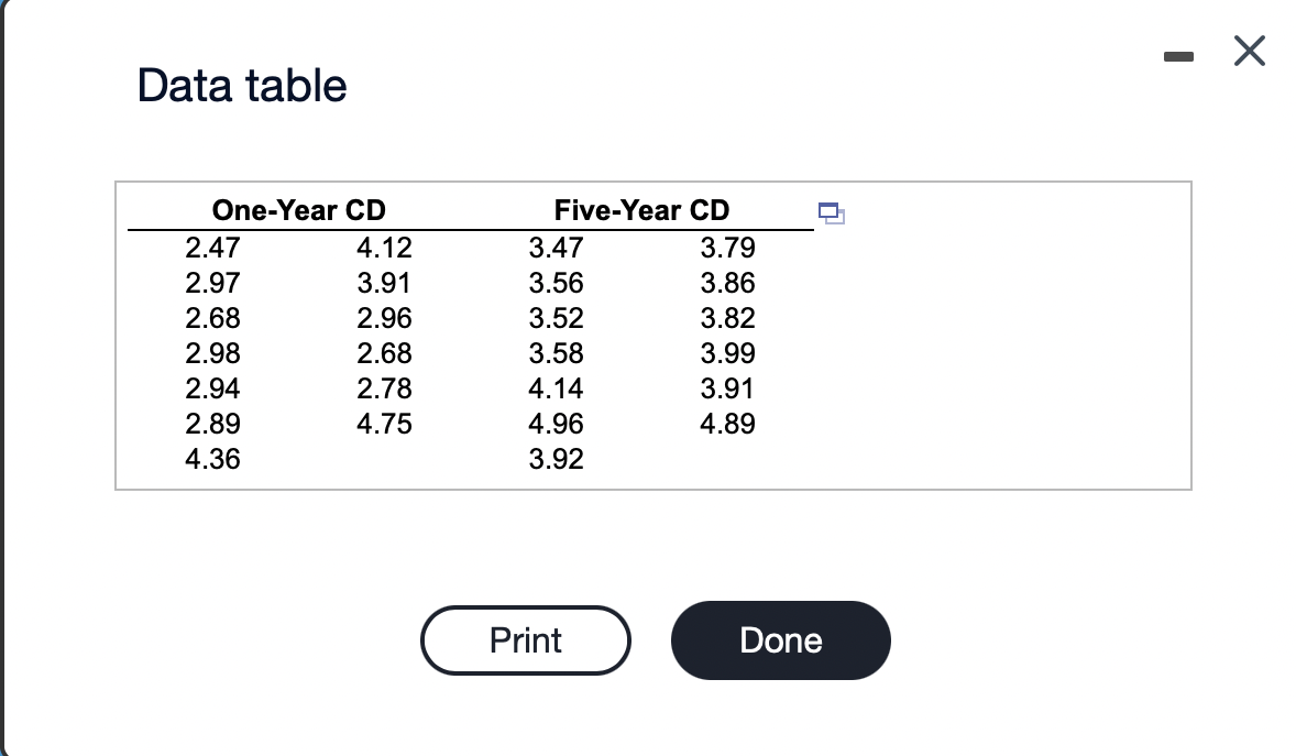 Solved The data table shows the yields for a one-year | Chegg.com