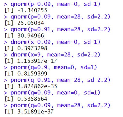 Solved > qnorm(p=0.09, mean=0, sd=1) [1] -1.340755 > | Chegg.com