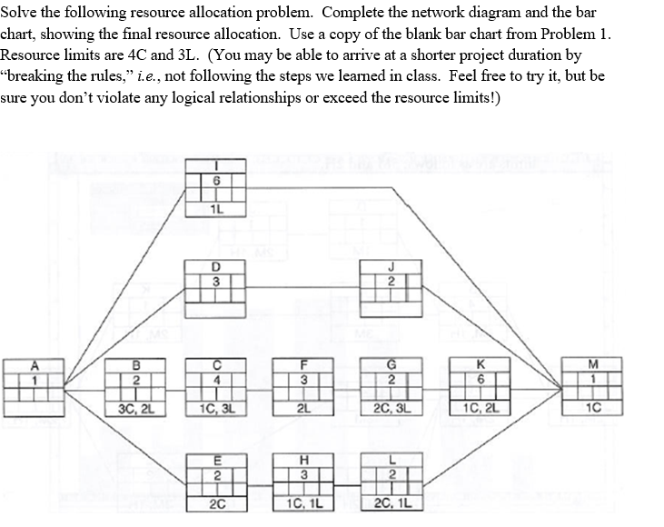 Solved Solve the following resource allocation problem. | Chegg.com