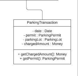 Solved Implement the parking transaction class below using | Chegg.com