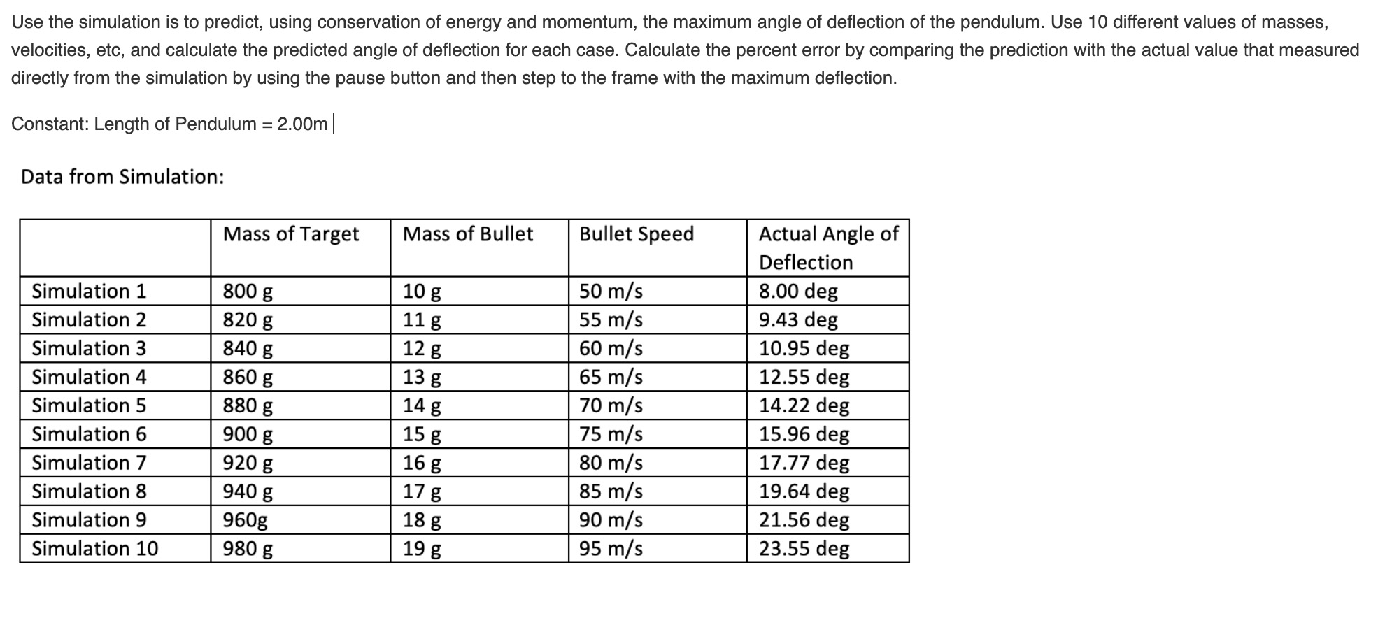 Solved Use the simulation is to predict, using conservation | Chegg.com