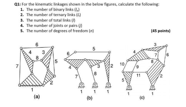 Solved Q1: For the kinematic linkages shown in the below | Chegg.com