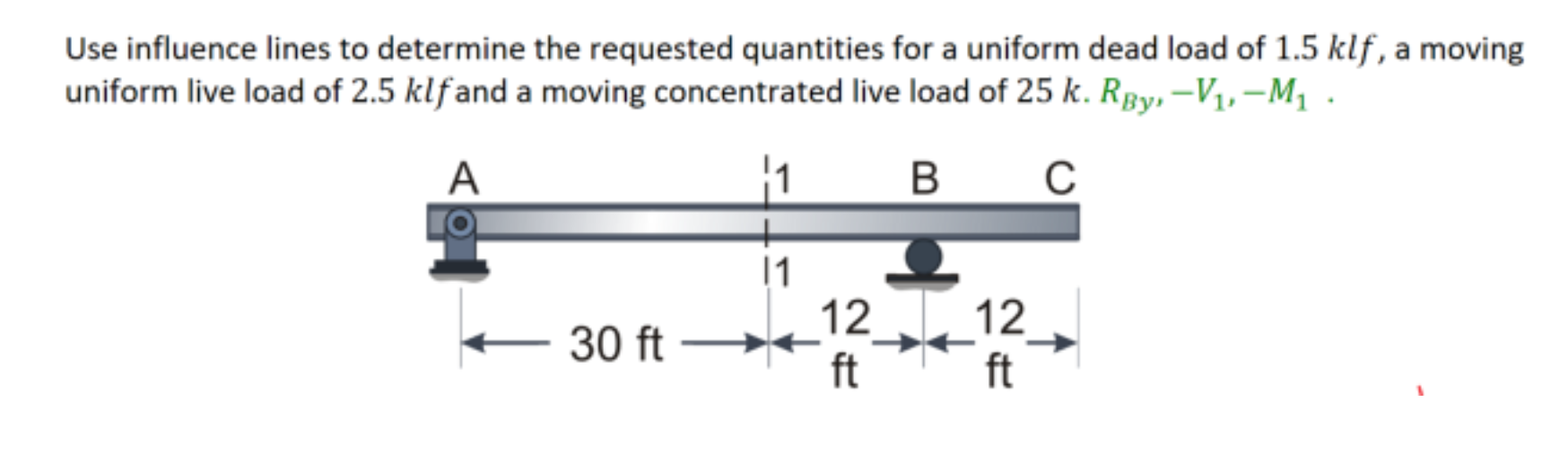 Solved Use influence lines to determine the requested | Chegg.com