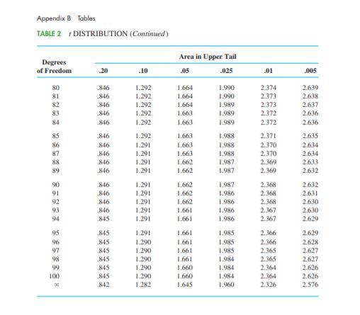 Solved You may need to use the appropriate appendix table or | Chegg.com