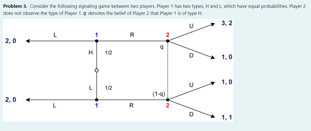 Solved Problem 3. Consider the following signaling game | Chegg.com