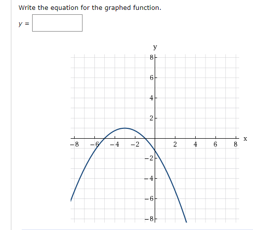 How To Write An Equation From A Graphed Function - Tessshebaylo
