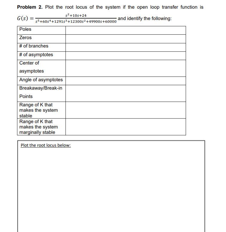 Solved Problem 2. Plot the root locus of the system if the | Chegg.com