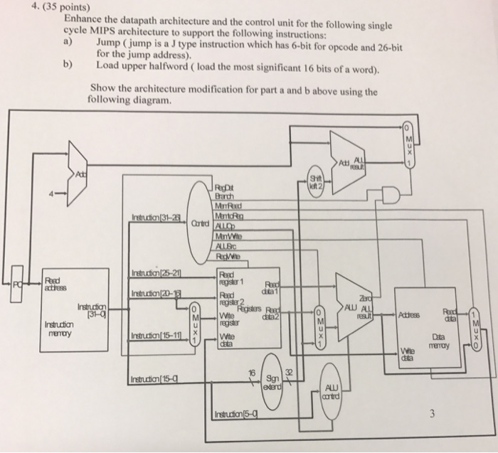 Solved 4. (35 points) Enhance the datapath architecture and | Chegg.com