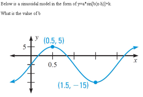 Solved Below is a sinusoidal model in the form of | Chegg.com