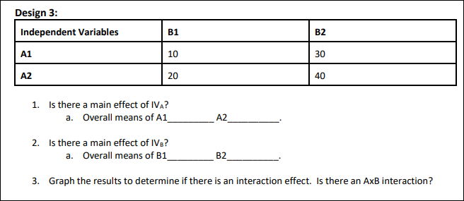 Solved Design 3: 1. Is there a main effect of IA ? a. | Chegg.com