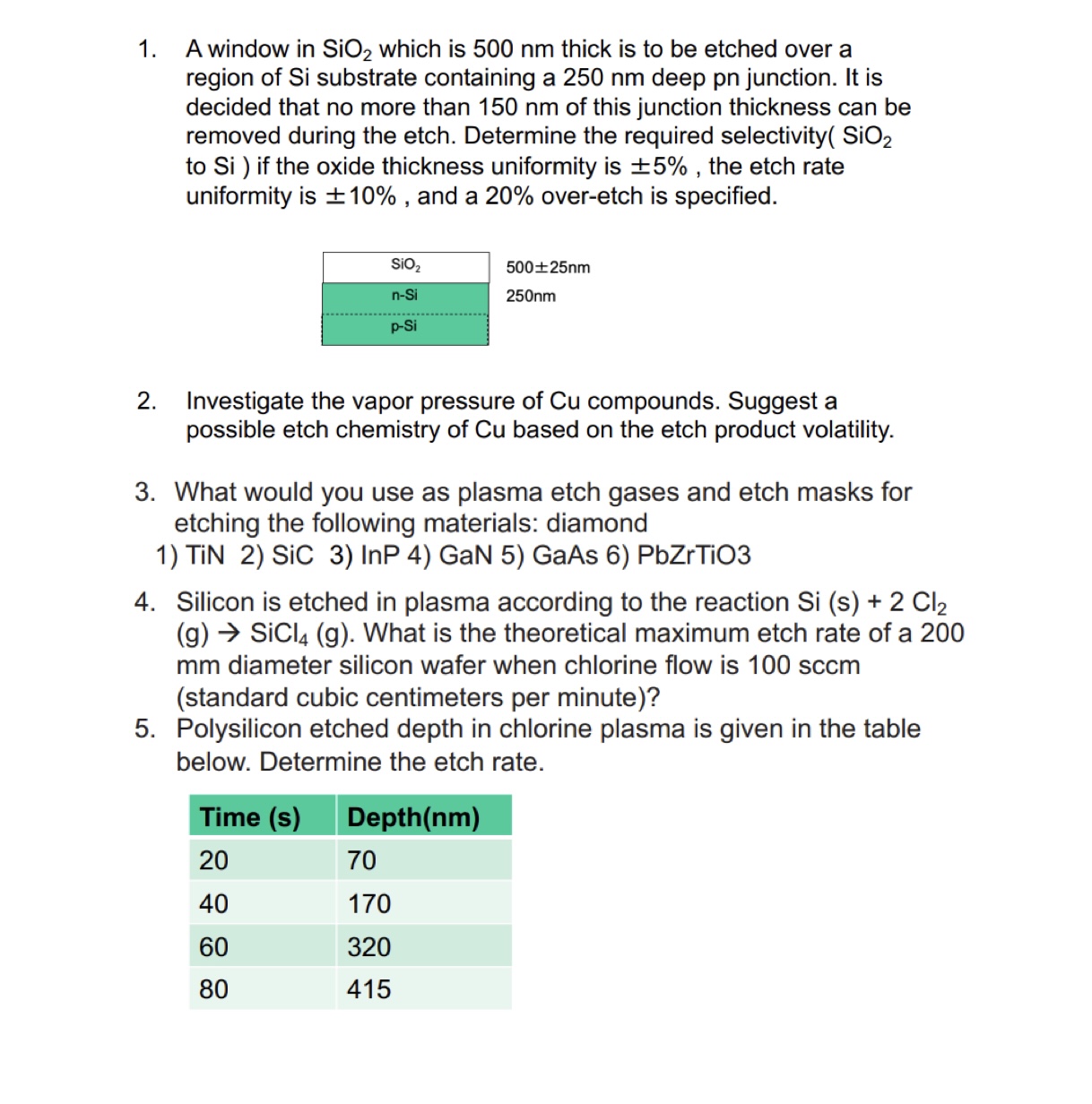 Solved 1. A window in SiO2 which is 500 nm thick is to be | Chegg.com