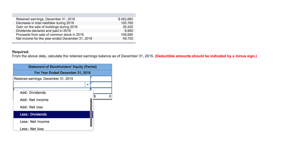 Solved Retained earnings, December 31, 2016 Decrease in | Chegg.com