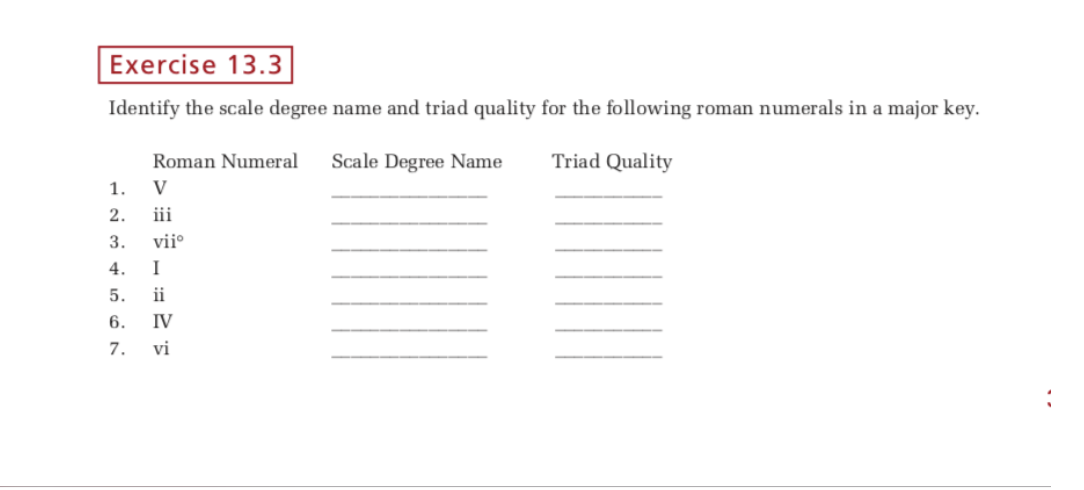Solved Exercise 13.3 Identify the scale degree name and | Chegg.com