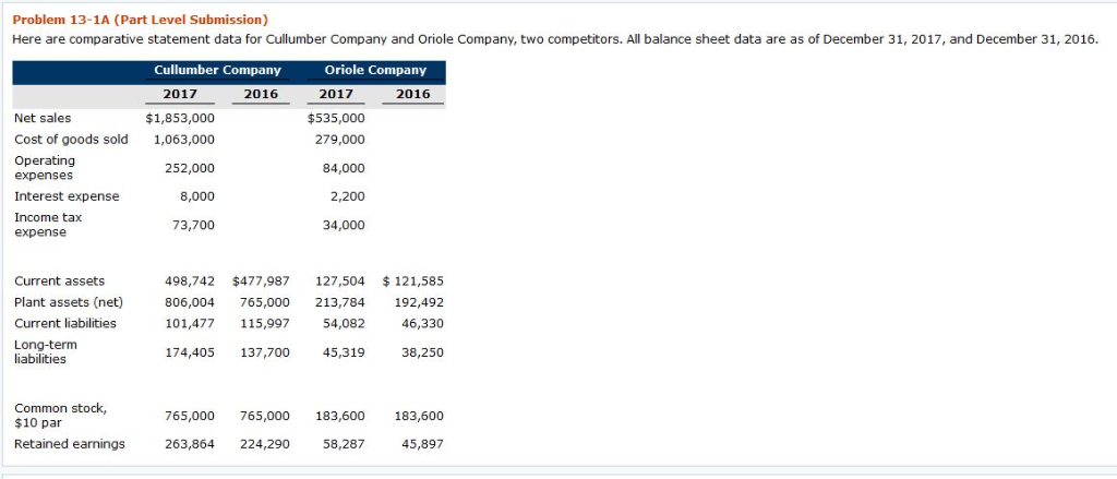 Solved Problem 13-1A (Part Level Submission) Here are | Chegg.com
