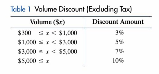 Solved 95. Volume discount. Assume that the volume discounts | Chegg.com