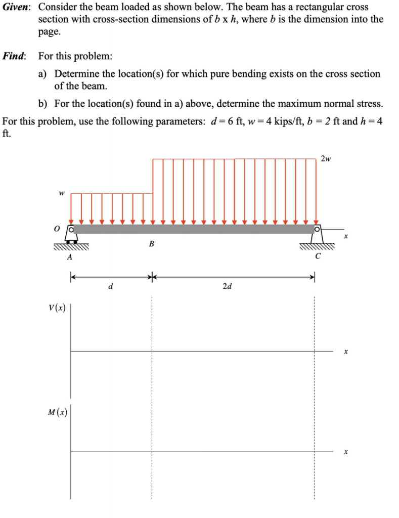 Solved: Given: Consider The Beam Loaded As Shown Below. Th... | Chegg.com