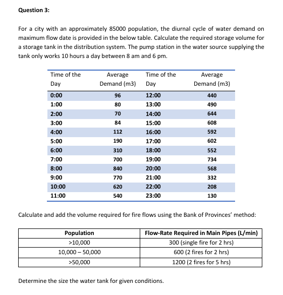 [Solved]: table[[Population,Flow-Rate Required in Main Pipe