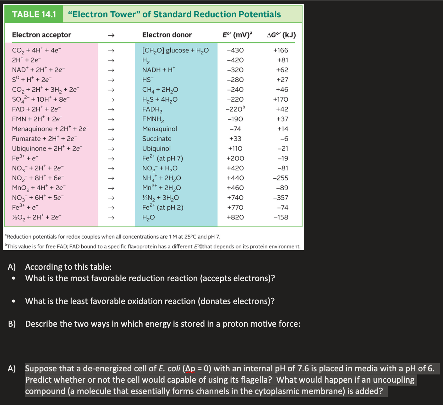 Solved TABLE 14.1 "Electron Tower” of Standard Reduction | Chegg.com