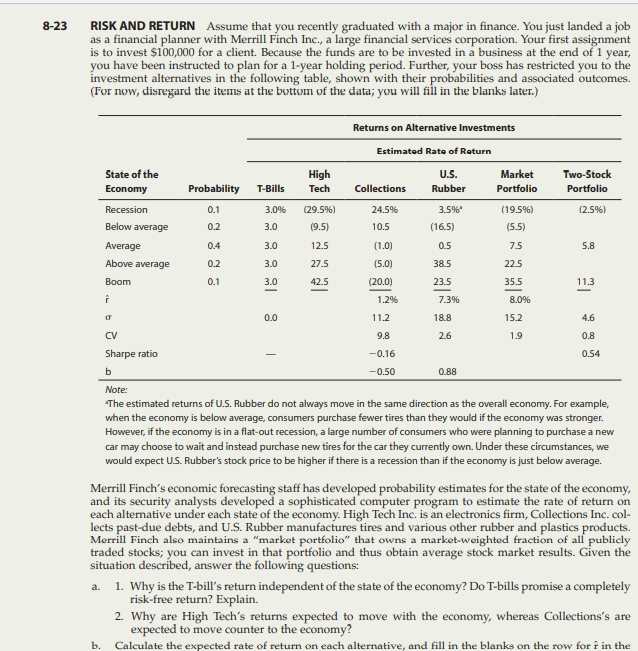 RISK AND RETURN Assume that you recently graduated | Chegg.com