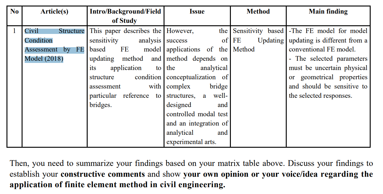 Solved No 1 Article(s) Intro/Background/Field Issue Method | Chegg.com