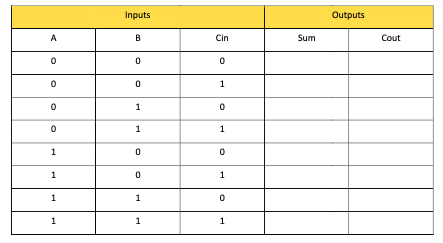 Solved Write assembly code to implement the logic circuit. | Chegg.com