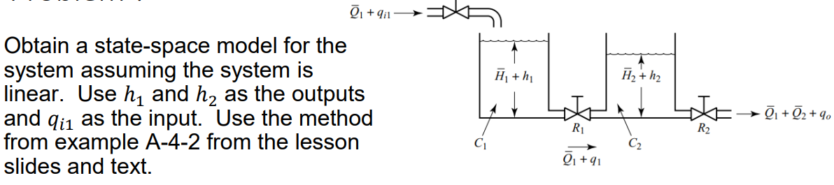 Solved Obtain a state-space model for the system assuming | Chegg.com