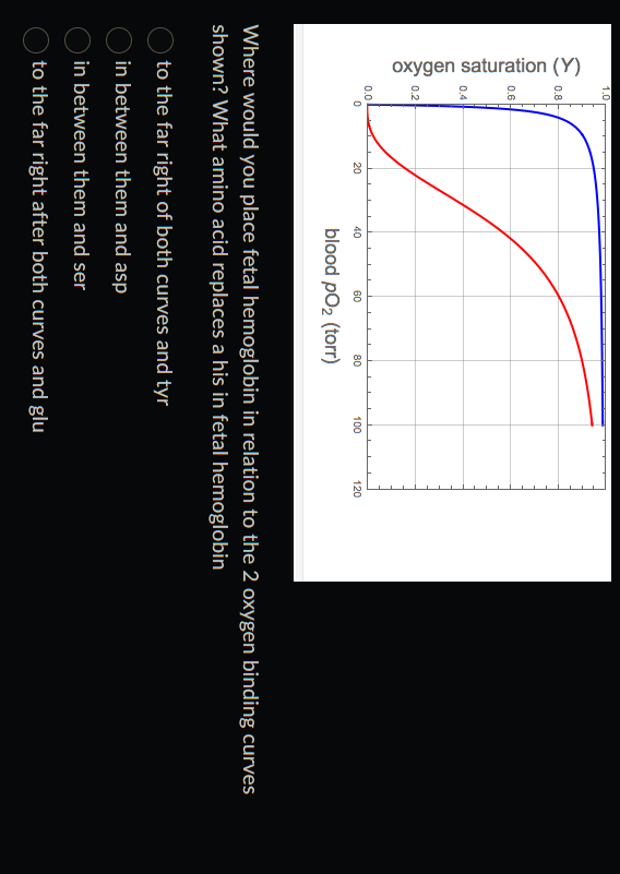 Solved for the oxygen binding curves, shown, which one is | Chegg.com