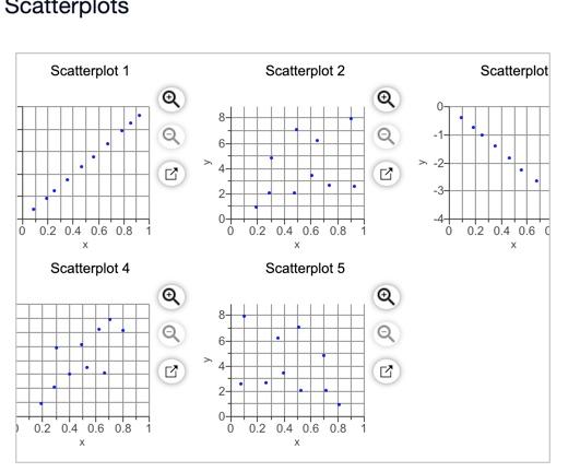 Solved Scatterplots Scatterplot 1 Scatterplot 2 Scatterplot | Chegg.com