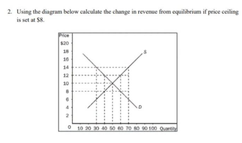 Solved 2. Using the diagram below calculate the change in | Chegg.com