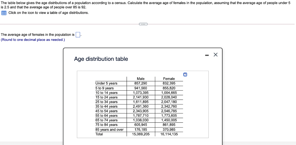 Solved The table below gives the age distributions of a | Chegg.com