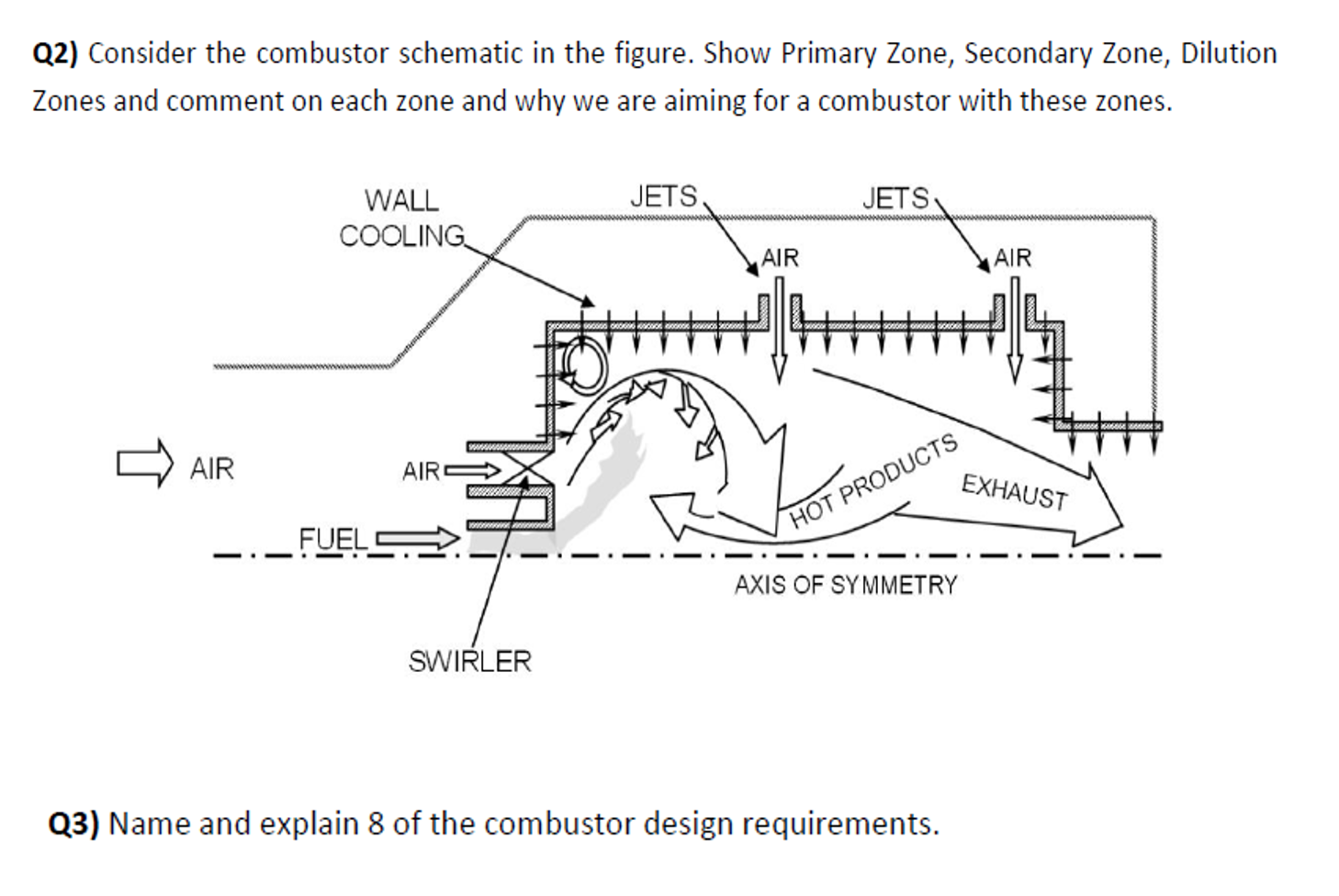 Solved Q2) Consider the combustor schematic in the figure. | Chegg.com