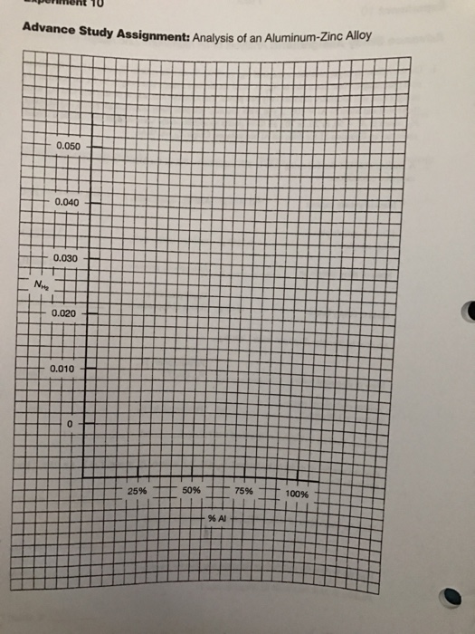 Experiment 10 Advance Study Assignment: Analysis of | Chegg.com