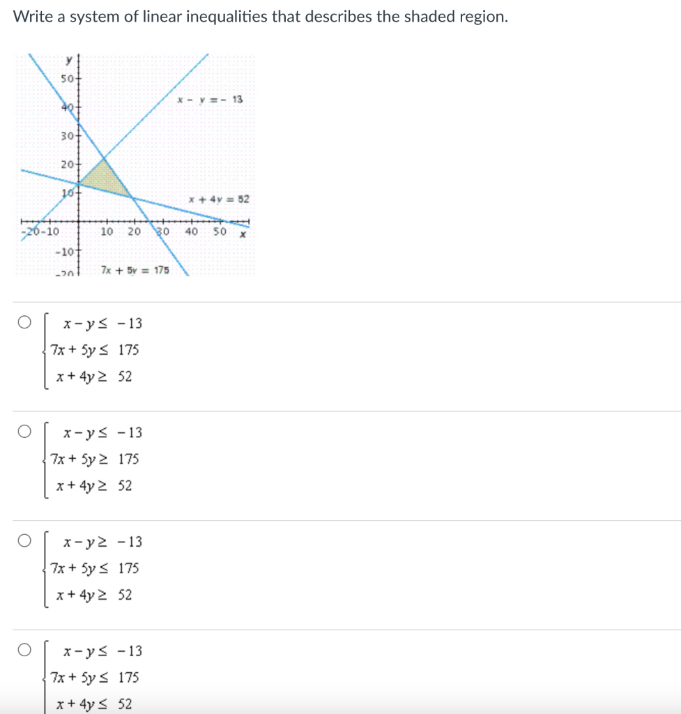 Solved Write a system of linear inequalities that describes | Chegg.com
