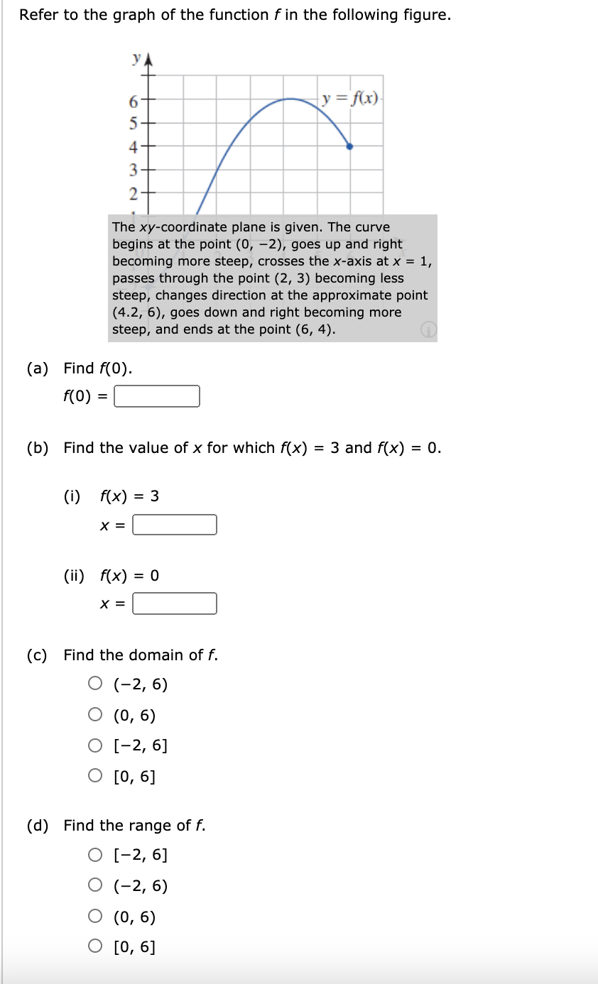 Solved Refer to the graph of the function f in the following | Chegg.com
