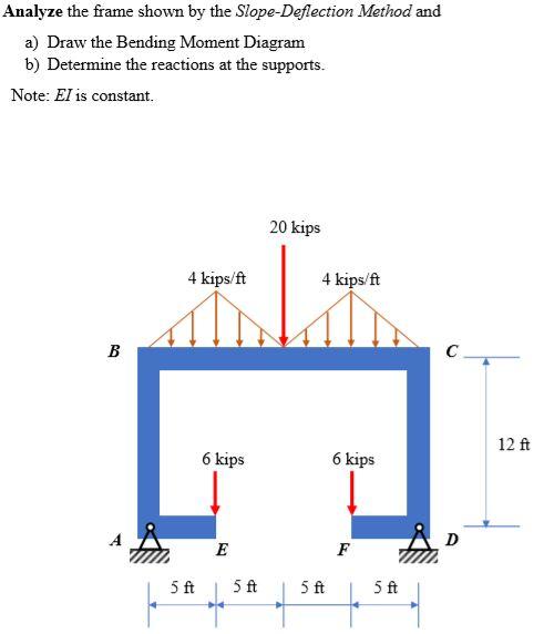 Solved Analyze the frame shown by the Slope-Deflection | Chegg.com