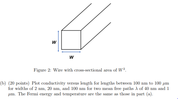 3. (40 points) Wire with cross-sectional area | Chegg.com