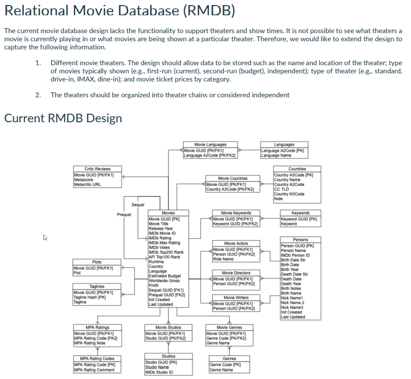 Solved Relational Movie Database (RMDB) The current movie | Chegg.com