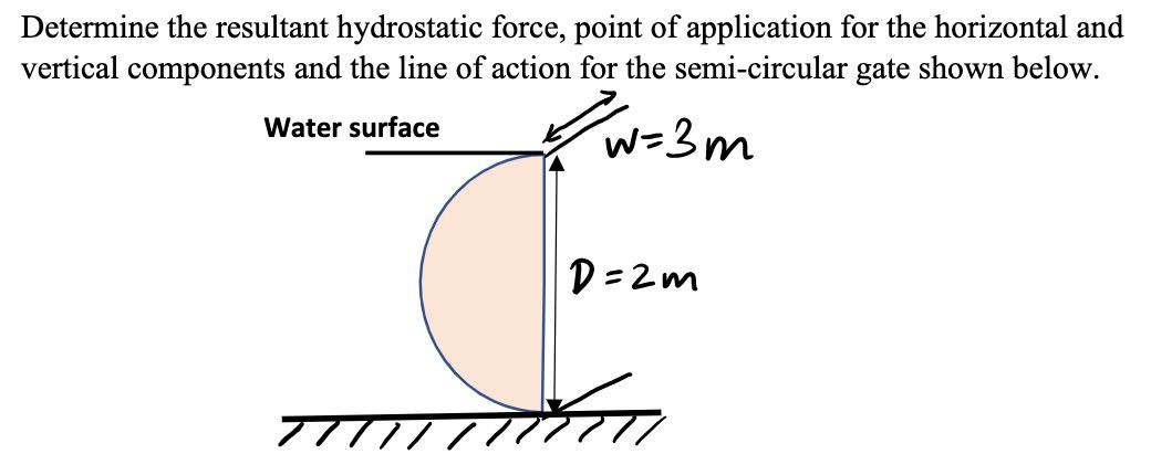 Solved Determine the resultant hydrostatic force, point of | Chegg.com