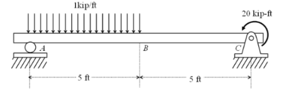 Solved The W16x36 simply supported beam is made of A-36 | Chegg.com