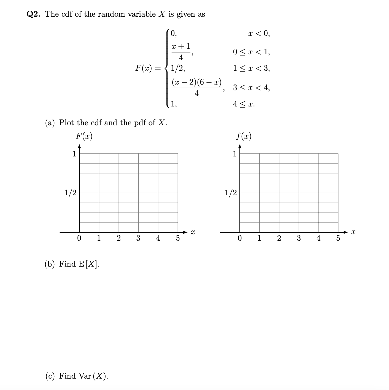 Solved Q2. The cdf of the random variable X is given as | Chegg.com
